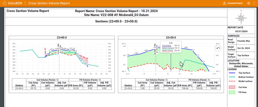 Cross Section Volume Report for Heavy Civil Construction